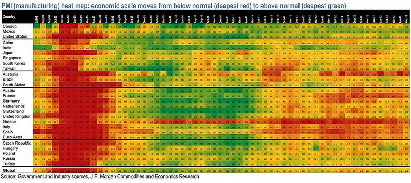 Global manufacturing heatmap shows degree of stagnation | by Peter ...