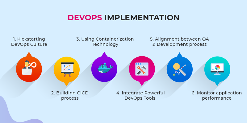 The DevOps Cheat Sheet. This comprehensive guide covers… | by Tj ...