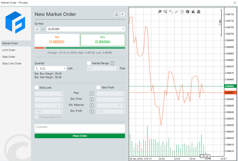 How to place and modify market orders on Fondex cTrader