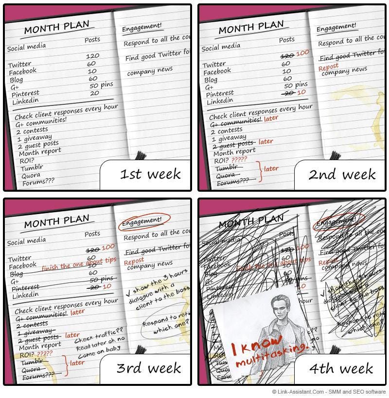 Monthly SMM Ninja Plan: Neo Lessons | by Olga Filonchuk | Social Media ...