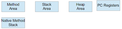 Java Basics| JVM |JRE |BASICS |CLASSLOADERS | by Tech Castle | Medium