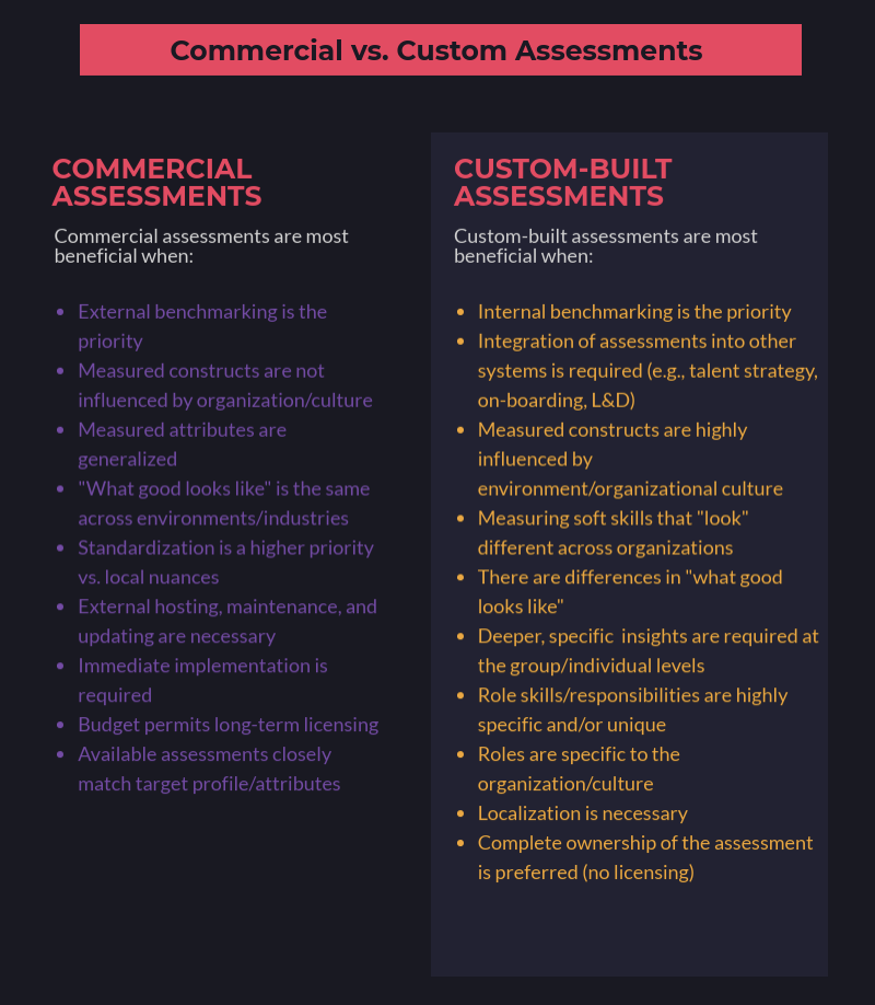 Building vs Buying Assessments. Commercial vs custom — let’s weigh the ...