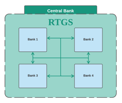 Layered Money. Following on from the first post in… | by Arvinda R ...