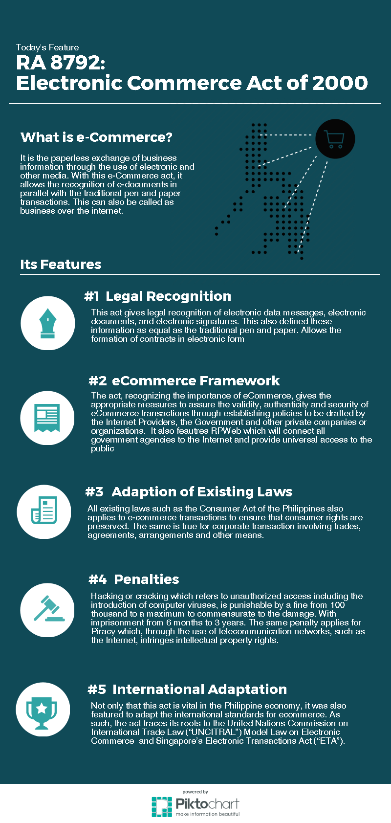 The Story of the Philippine E-Commerce | by Jonel C. Getigan | Medium