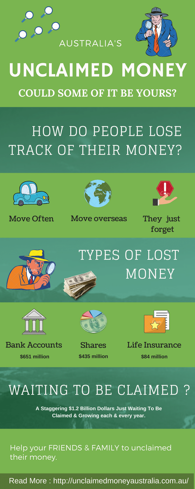 Australia’s Unclaimed Money Detectives | by Unclaimed Money Australia ...