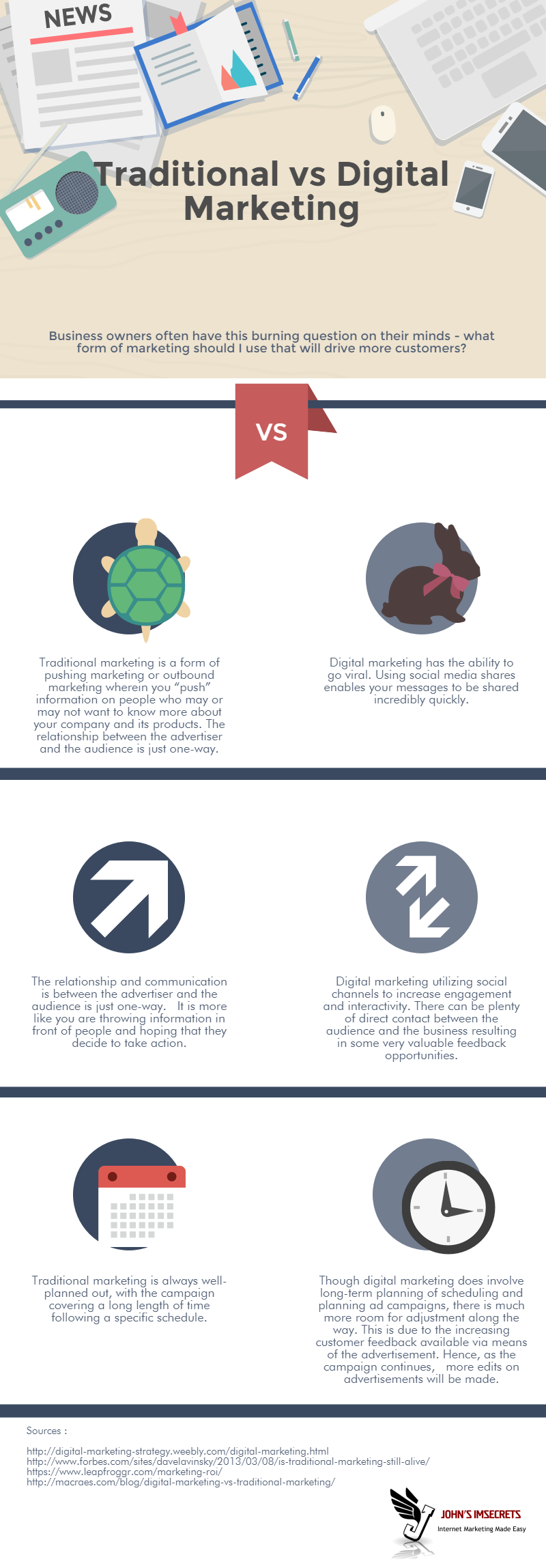 [Infographic] The main differences between traditional and digital ...