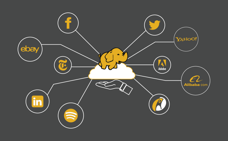 How Twitter, Facebook & NY Times use Hadoop? | by Suchit Majumdar | Medium