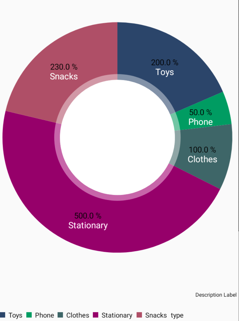 Using Mpandroidchart For Android Application — Piechart By Wilson Yeung Medium