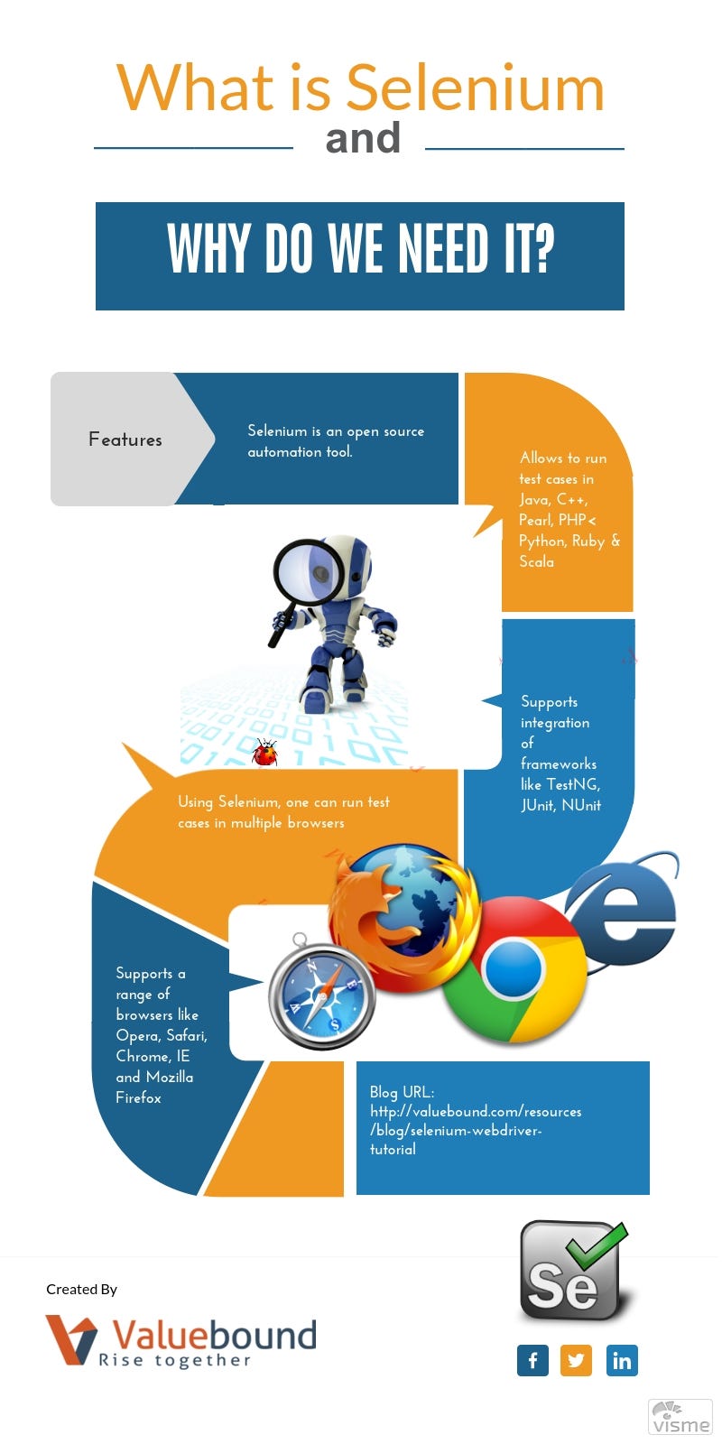 A step-by-step guide to Selenium: An automation testing tool | by ...