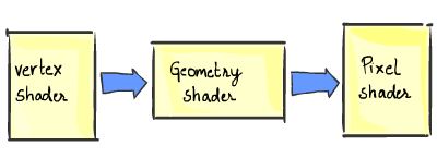 Beginner’s guide to Shader Development using Unity — Part 1 | by Chayan Vinayak | Medium