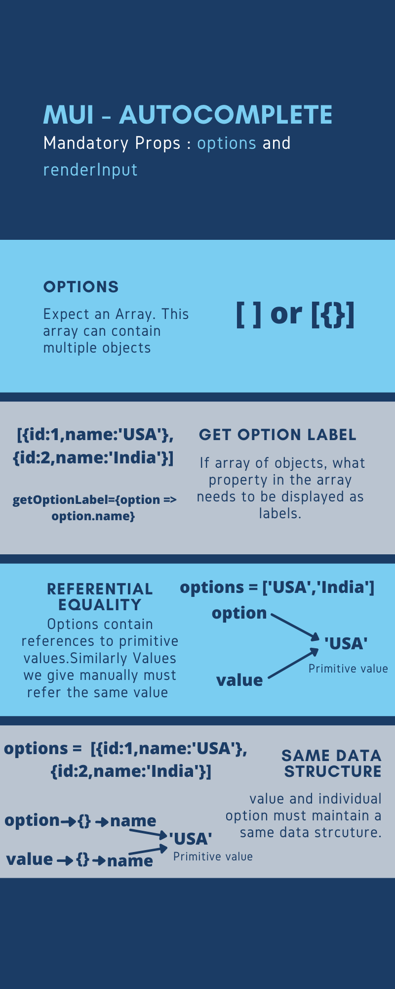 Demystifying Errors in MUI Autocomplete — part — I | by Arjun Vaidy ...