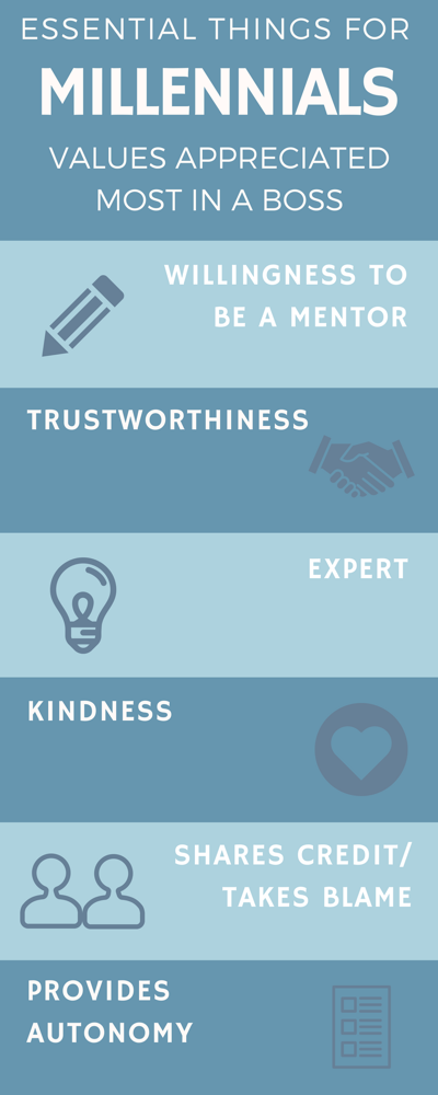 Read this if you’re a Millennial. Why value and impact are so important ...