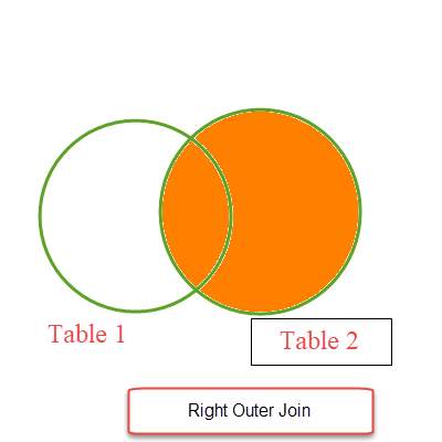 SQL Join | Inner | Left | Right | Outer | Self | Cross Join 2019 ...