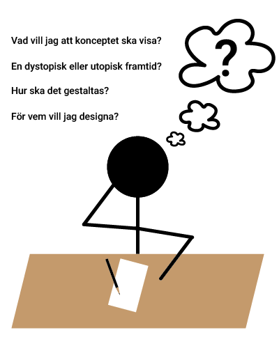 Att upptäcka, definiera och utveckla | by Veronica Granlund | Medium