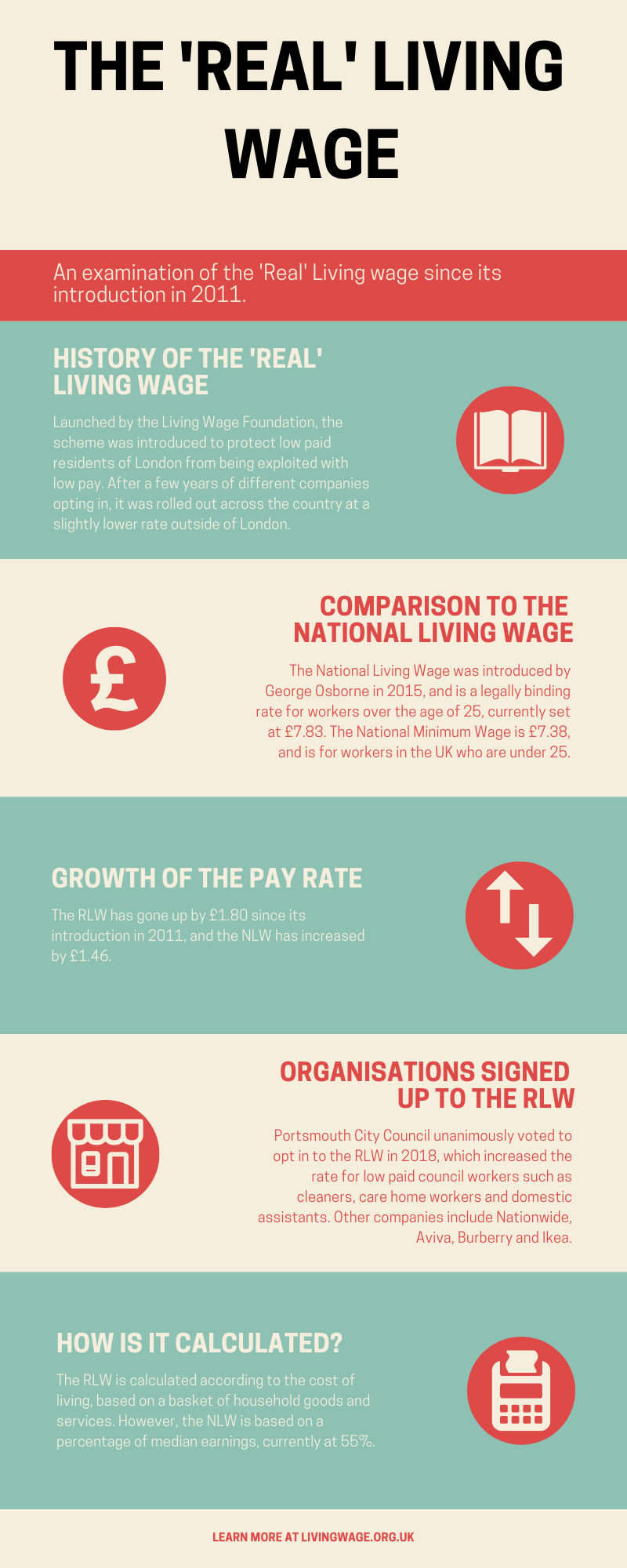 The ‘Real’ Living Wage is set to rise | by Will Payne | Breaking Views ...