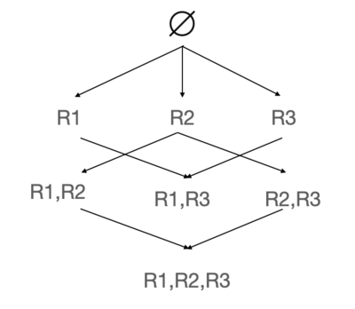 Explain any rule-based model using game theory | by Savoga | Apr, 2022 | Medium