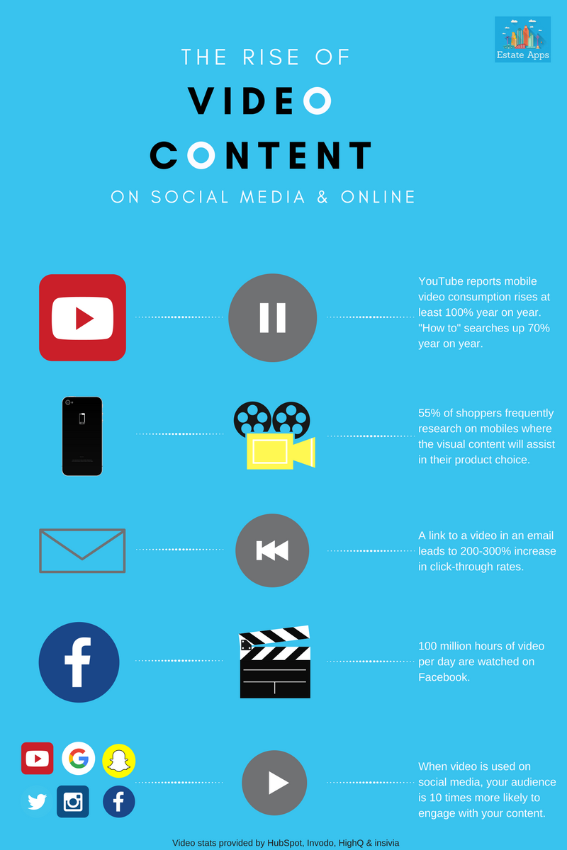 The rise of video content and its importance for businesses | by Sonson ...
