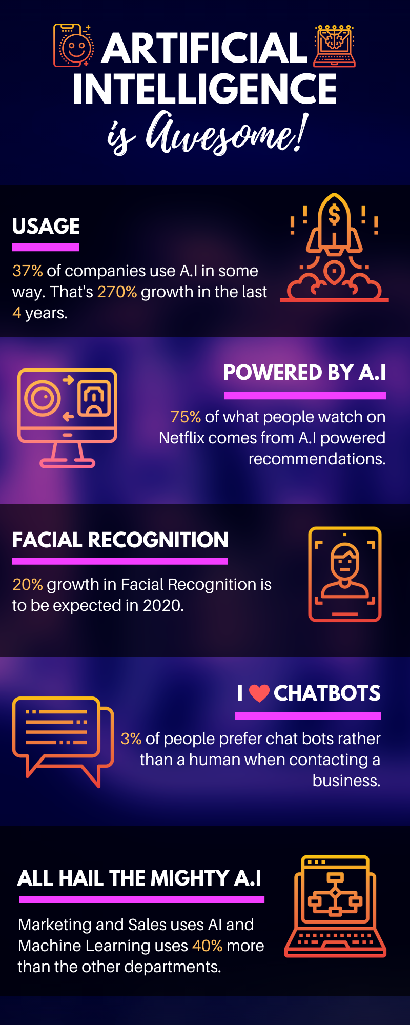 Our fave facts about Artificial Intelligence | by My CTO Friend | Medium