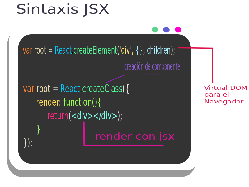Conociendo jsx. En este articulo conoceremos que es… | by Erifranck ...