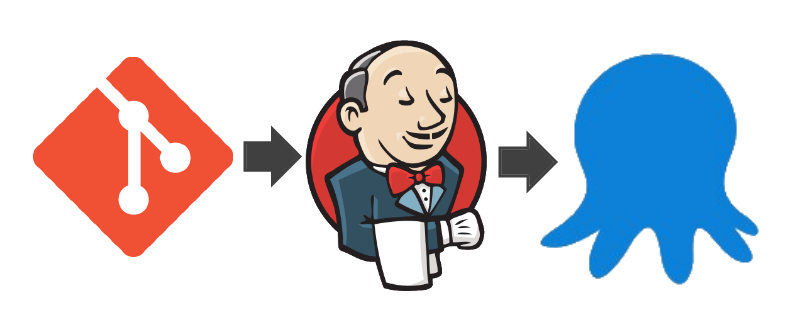 Tagging Jenkins Builds With Git Commit Hashes And Messages By Kevin Guo Level Up Coding