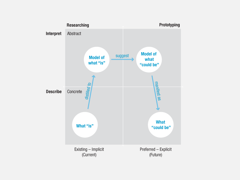 Scaffolding Fair ML Practice: Introduction | by Monica Chang | Fair ML ...