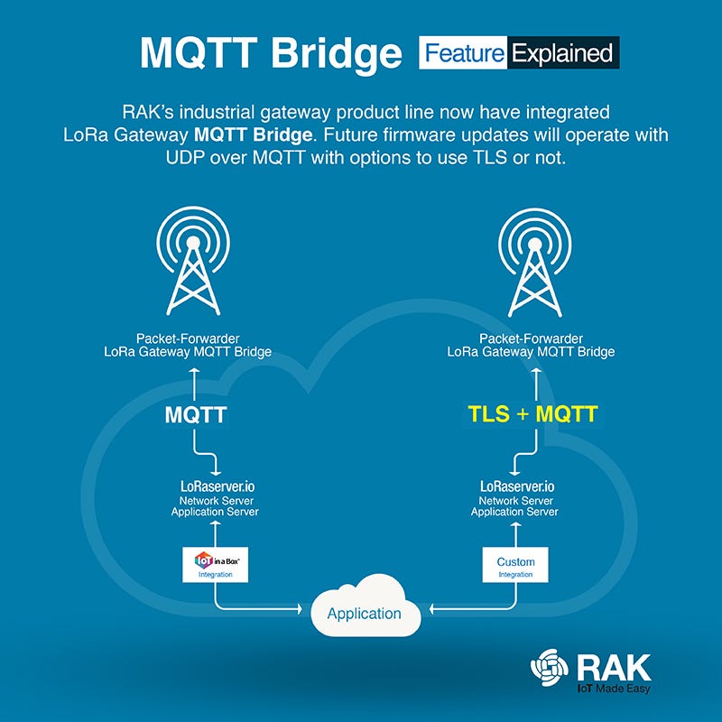 Rakwireless Enhance their Gatway Capability with MQTT Bridge | by RAKwireless Technology Limited ...