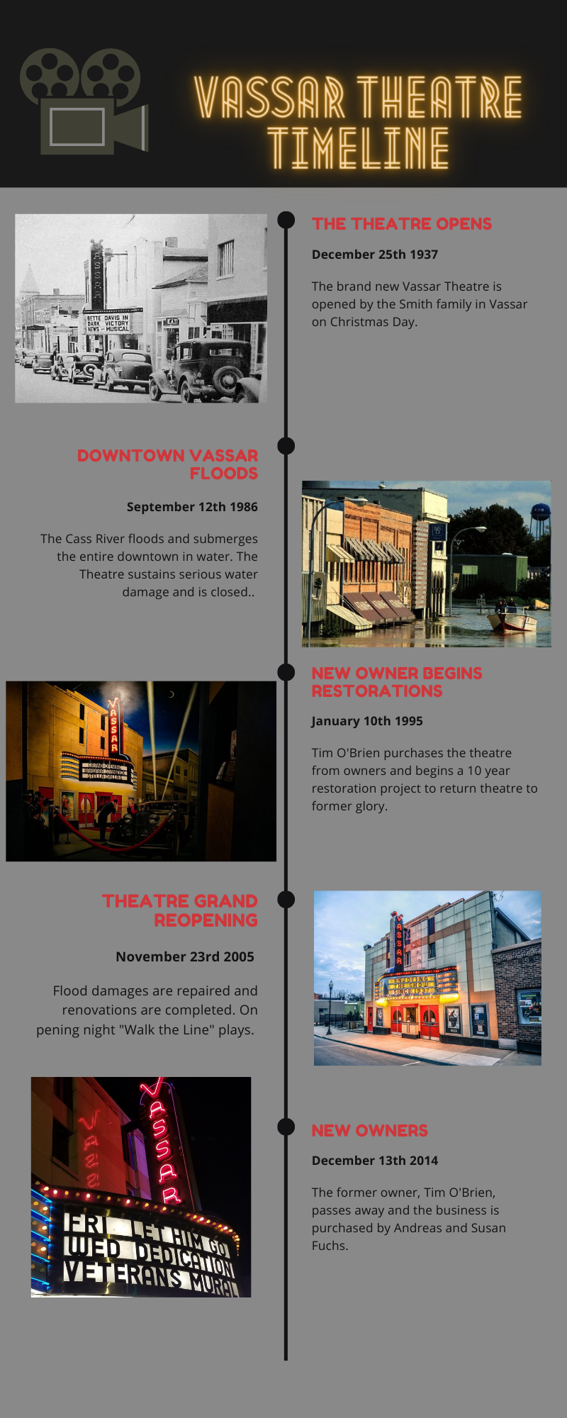 Small-Town Theatre & CommUNITY. The classic theatre experience is… | by ...