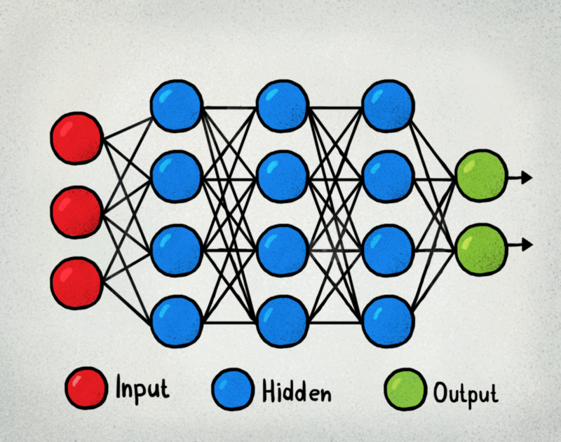 Introduction to Deep Neural Networks with layers Architecture Step by ...