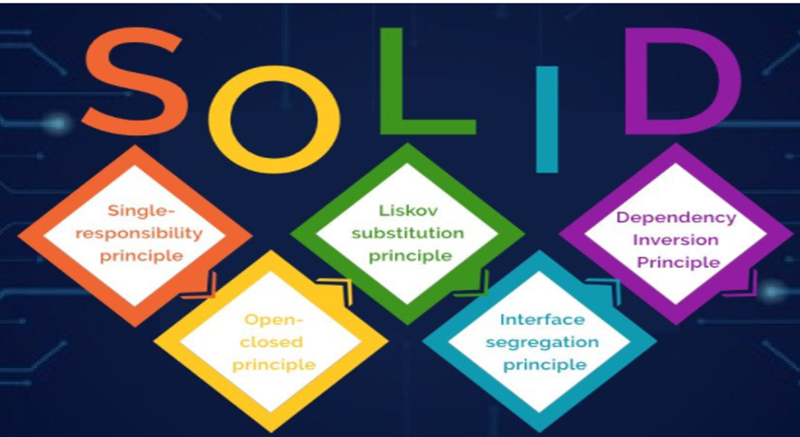 S.O.L.I.D for OOD, Problem Solving, Practices, Fundamentals of ...