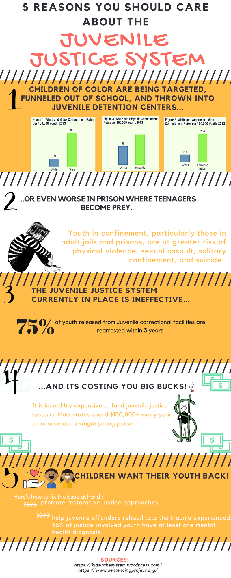5 Reasons You Should Care About The Juvenile Justice System | by Ana ...