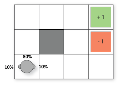 Introduction to Reinforcement Learning — Part 1 | by Code Heroku | Code Heroku | Medium