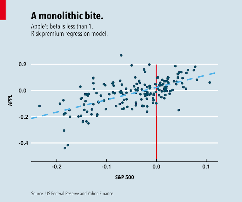 My First Attempt to Replicate a The Economist Style Chart in R | by ...