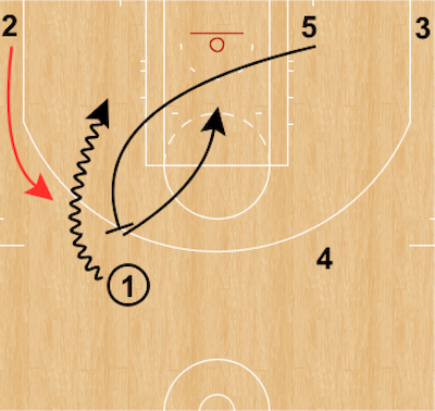 “Shake”. Term: Shake | by Dylan Murphy | The Basketball Dictionary | Medium