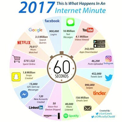 Gone in 60 seconds!. How long is 60 seconds? 1 minute. What… | by Fluxx ...