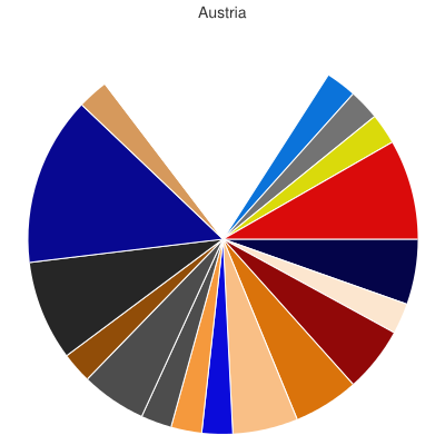 EyeEm colours of Europe. Comparing photo colours across Europe… | by ...