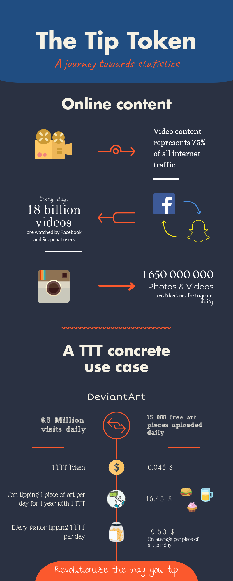 TTT — A practical use case | by The Tip Token | Medium