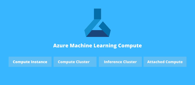 Azure Machine Learning Compute | Data Science | Medium