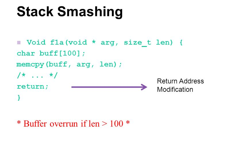 STACK SMASHING ATTACK — BLOG. Samruddhi Deshmukh, Kshitij Dhone… | by ...