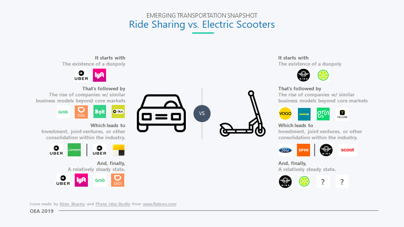 What’s Next for Micromobility?. E-scooters are here to stay, but… | by ...