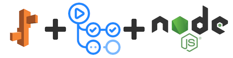 Deploying A Node App To Aws Elastic Beanstalk Using Github Actions By Rodolfo Costa Level Up