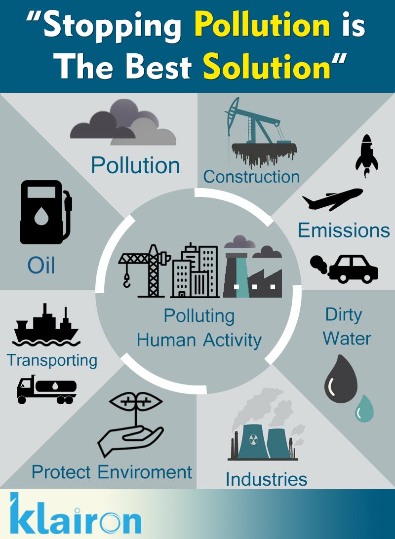 Know The Causes Of Indoor Air Pollution? | by Rahul Sharma | Medium