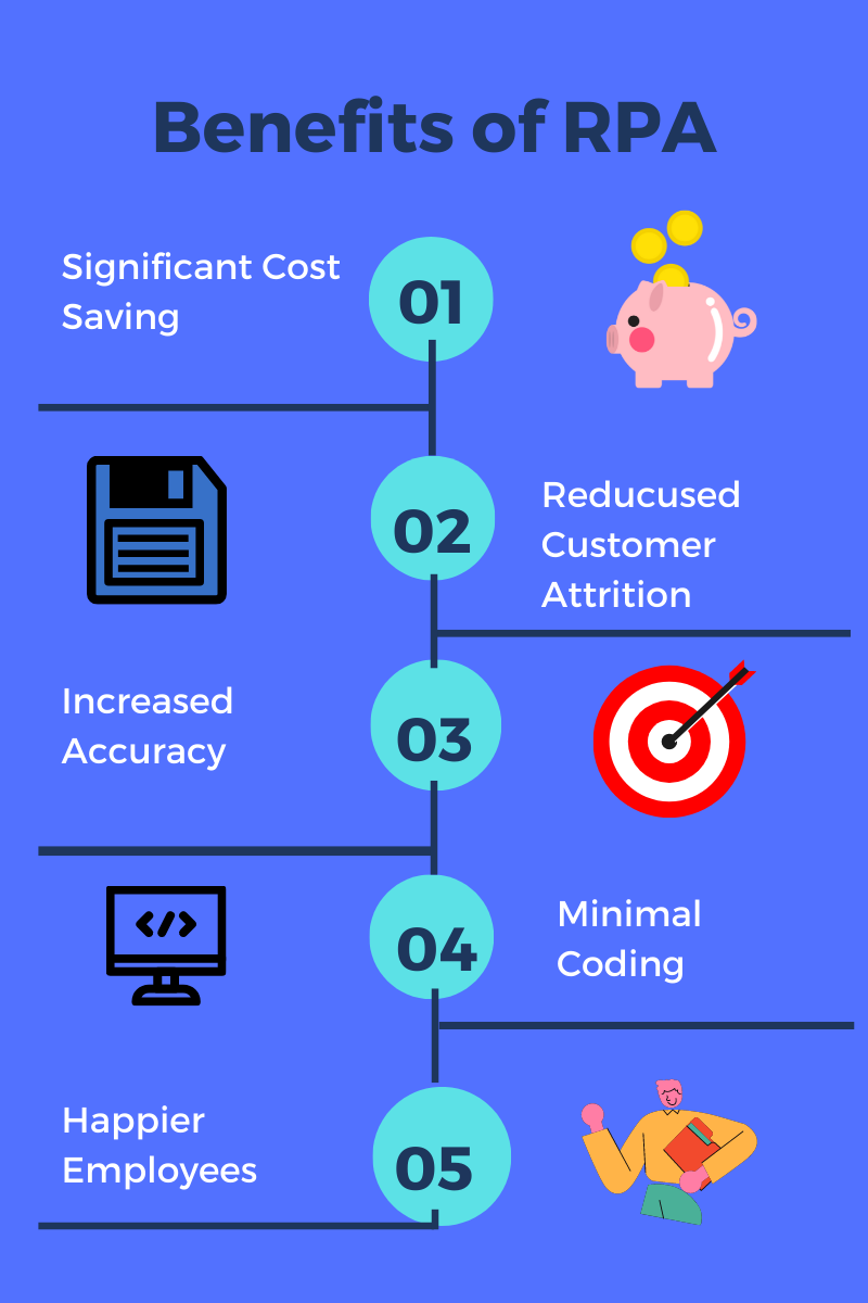 Why Robotic Process Automation is Awesome for your Business and how to ...