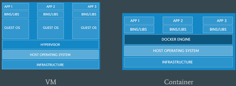 Wordpress on docker. Lab 3SB02 : Web Content Management… | by Boy ...