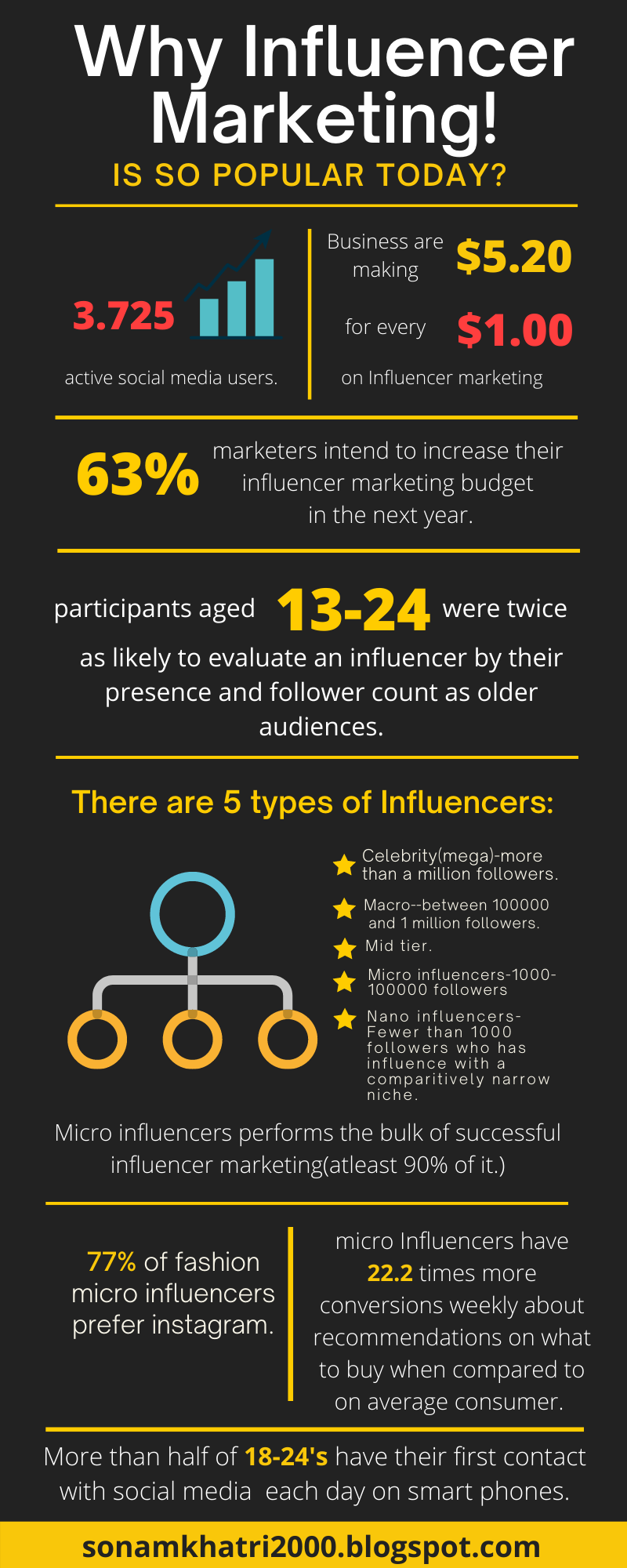 Shocking trade secrets of Influencer marketing. | Medium
