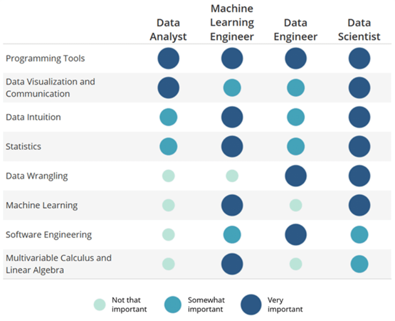 10 Best and Free Udacity Courses to Learn Python and Data Science in ...