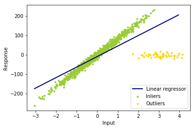 Regression For Understanding Machine Learning | by Abdur Rab Marjan ...