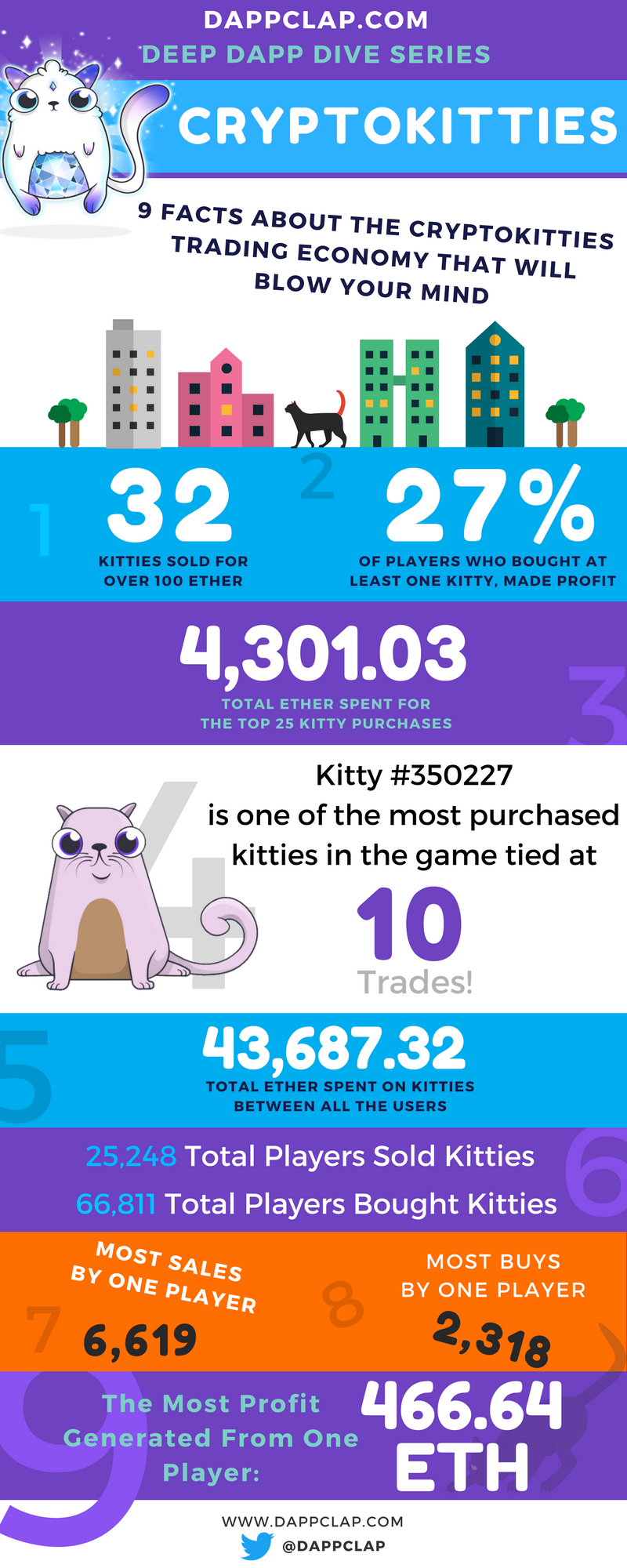 9 Facts About The CryptoKitties Trading Economy That Will Blow Your ...