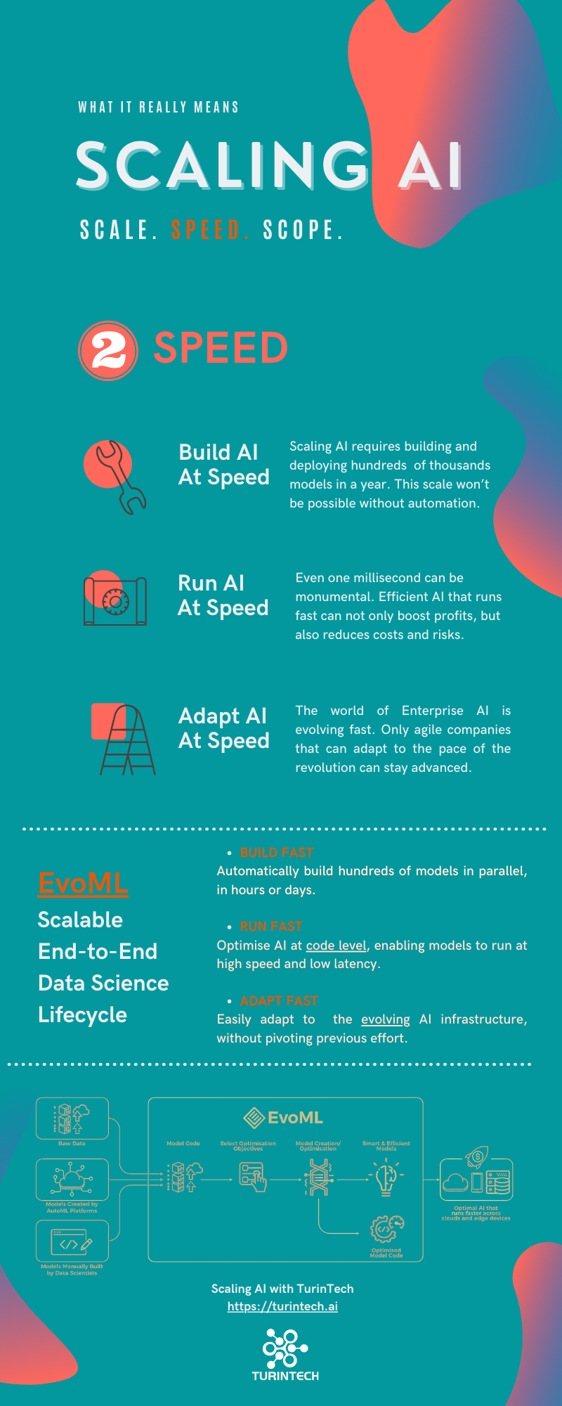 Scaling AI: What It Really Means? Vol.2 Speed (Infographic) | by ... Scaling AI: What It Really Means? Vol.2 Speed (Infographic) | by ...