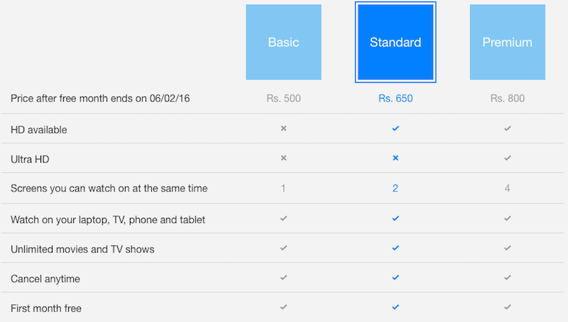 Understanding Netflix’s Indian entry | by Praga | Medium