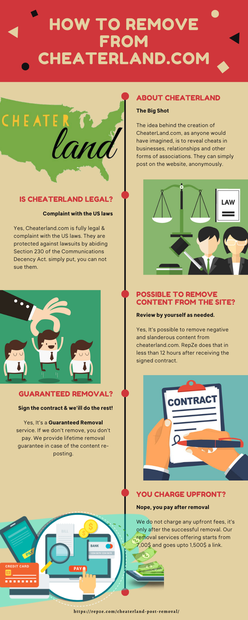 How To Remove Cheaterland Post Infographics By RepZe LLC Medium How To Remove Cheaterland Post Infographics By RepZe LLC Medium
